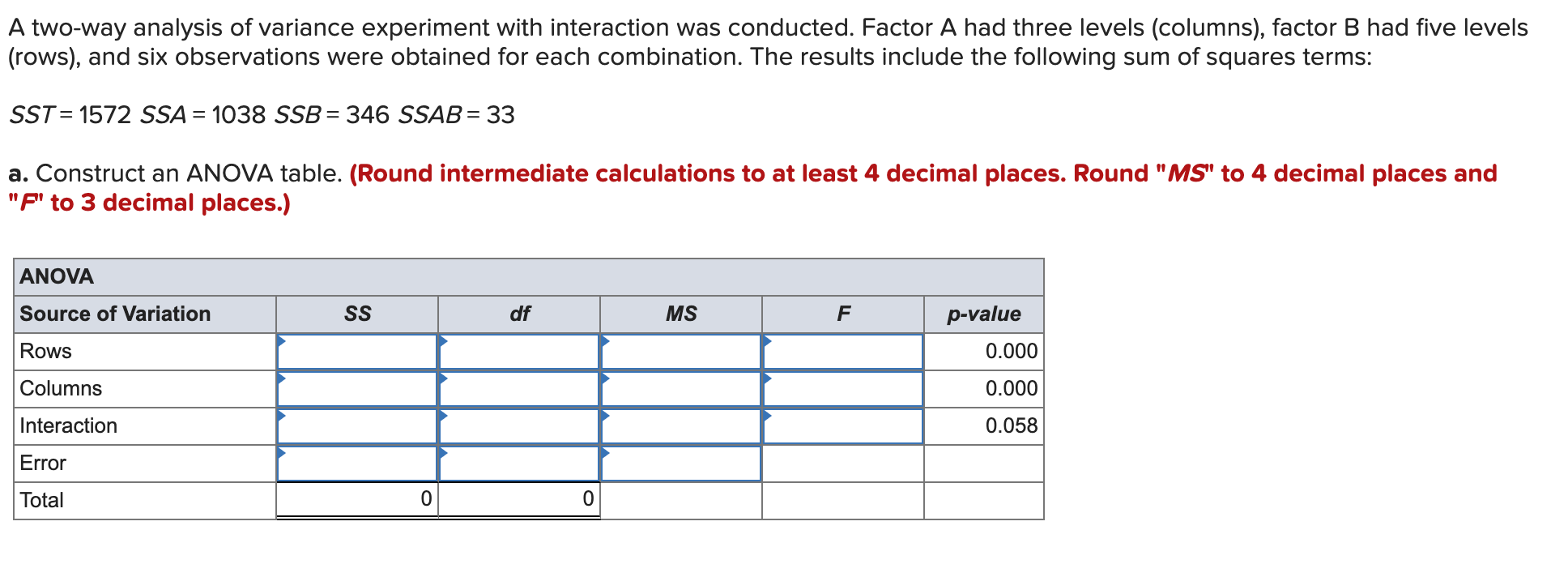 Solved The following table summarizes a portion of the | Chegg.com