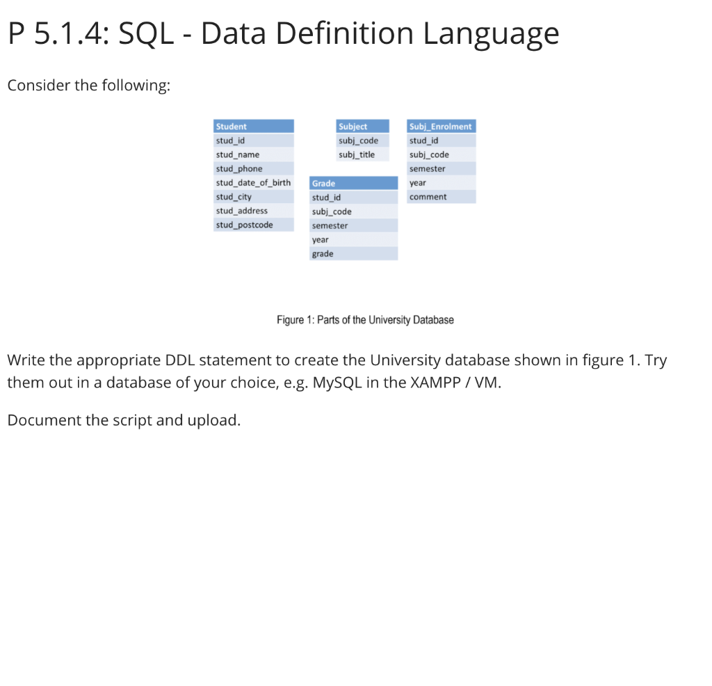 Solved P 5.1.4: SQL - Data Definition Language Consider the | Chegg.com