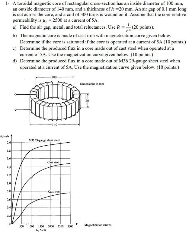 Solved 1- A toroidal magnetic core of rectangular | Chegg.com