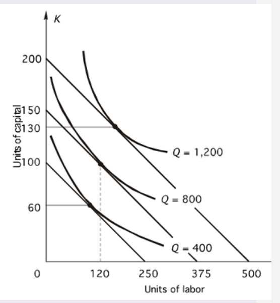 Solved Refer to the following figure. The price of capital | Chegg.com