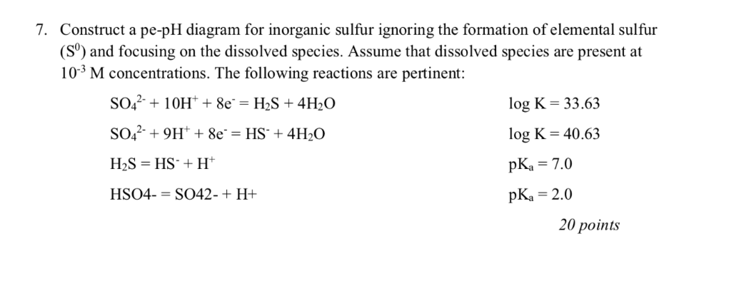 Solved 7. Construct a pe-pH diagram for inorganic sulfur | Chegg.com