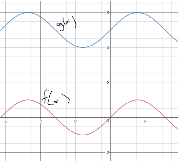 Solved 1. What is the mapping statement? 2. What is the | Chegg.com