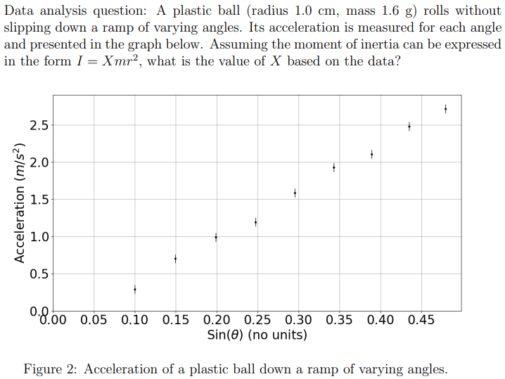 Solved Data analysis question: A plastic ball (radius 1.0 | Chegg.com