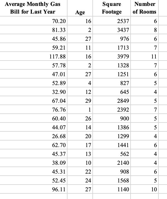 Solved \begin{tabular}{|r|r|r|r|} \begin{tabular}{r} Average | Chegg.com
