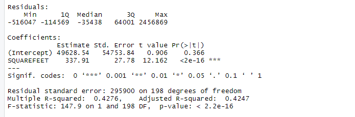 Solved Real Estate can be a highly competitive market, and | Chegg.com