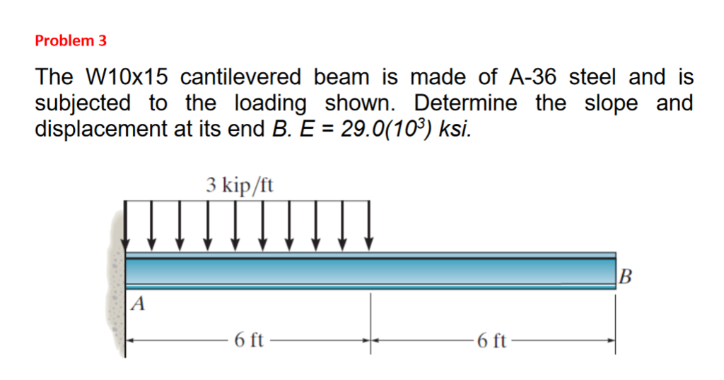 Solved Problem 3 TheW10x15 cantilevered beam is made of A-36 | Chegg.com