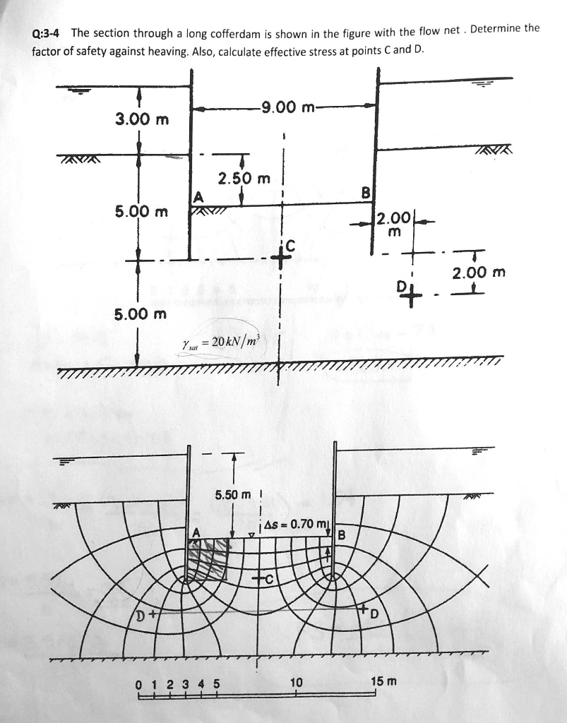 Solved Q:3-4 The section through a long cofferdam is shown | Chegg.com