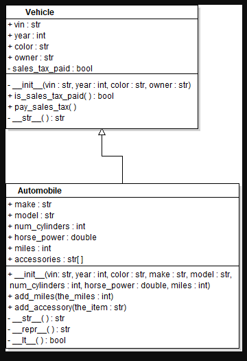 Goal: Implement and test the Vehicle class as shown | Chegg.com