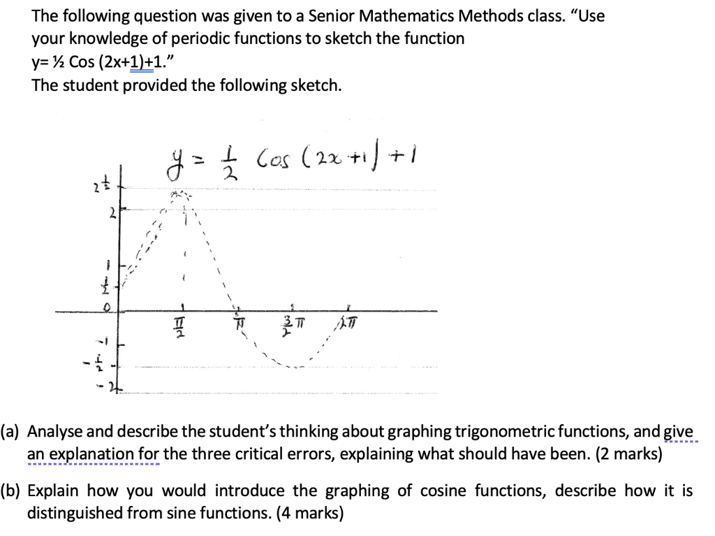 Solved The following question was given to a Senior | Chegg.com