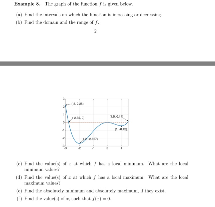 Solved Example 8. The graph of the function f is given | Chegg.com