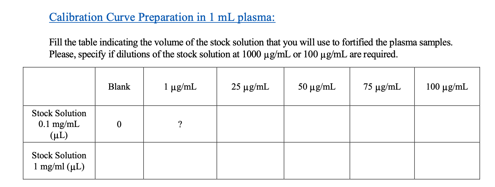 Solved Calibration Curve Preparation in 1 mL plasma: Fill | Chegg.com