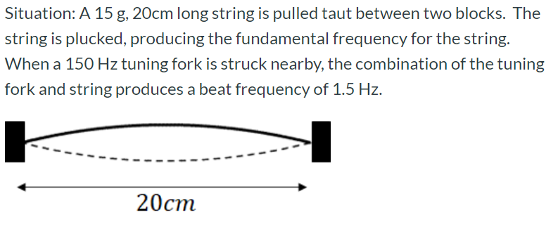 Solved a) What are the two possible frequencies the string | Chegg.com