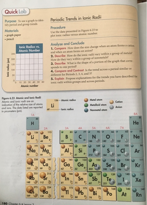 Periodic Trends in Ionic Radii Quick Lab Answers - RussellkruwHancock