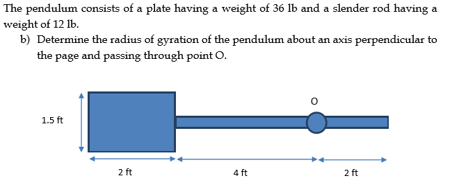 Solved The pendulum consists of a plate having a weight of | Chegg.com