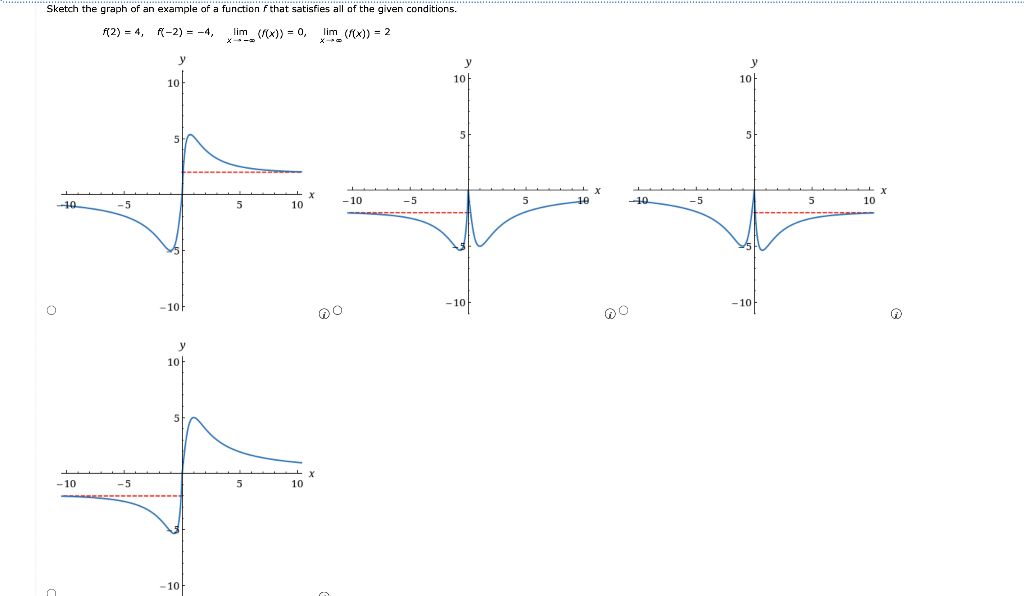 Solved Sketch the graph of an example of a function f that | Chegg.com