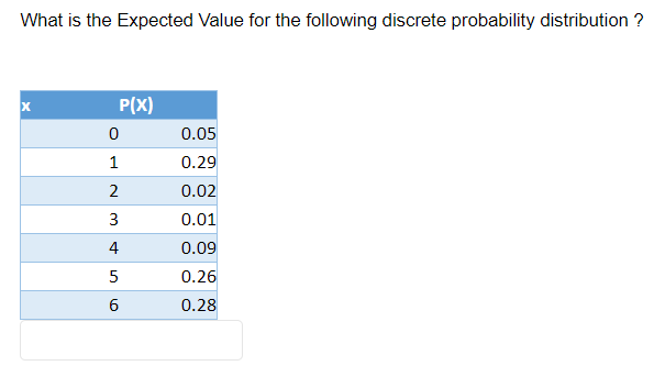 Solved What is the Expected Value for the following discrete | Chegg.com