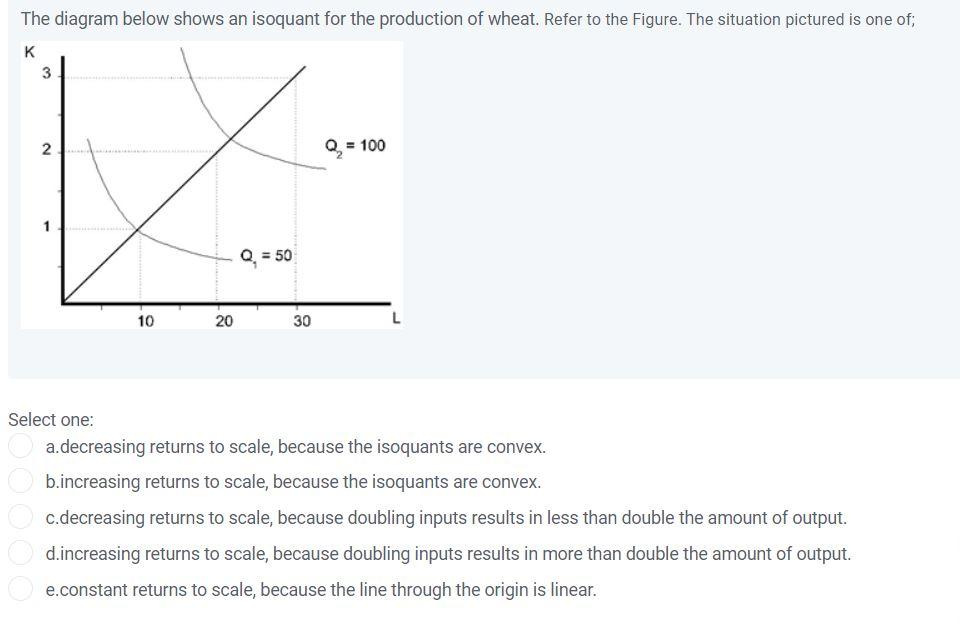 Solved The diagram below shows an isoquant for the | Chegg.com