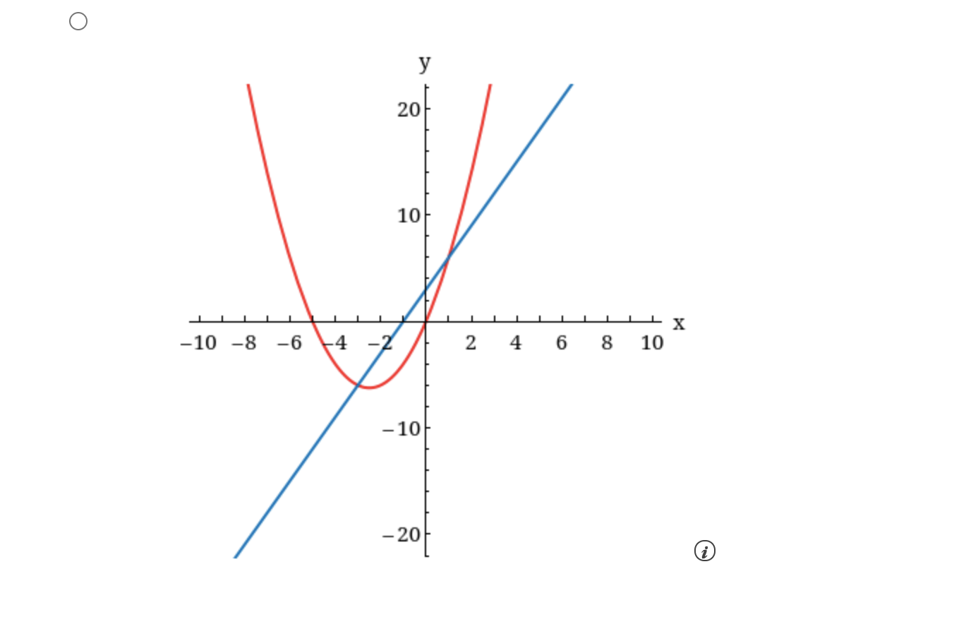 Solved Sketch the graphs of the functions. f(x) = -x2 + 5x | Chegg.com