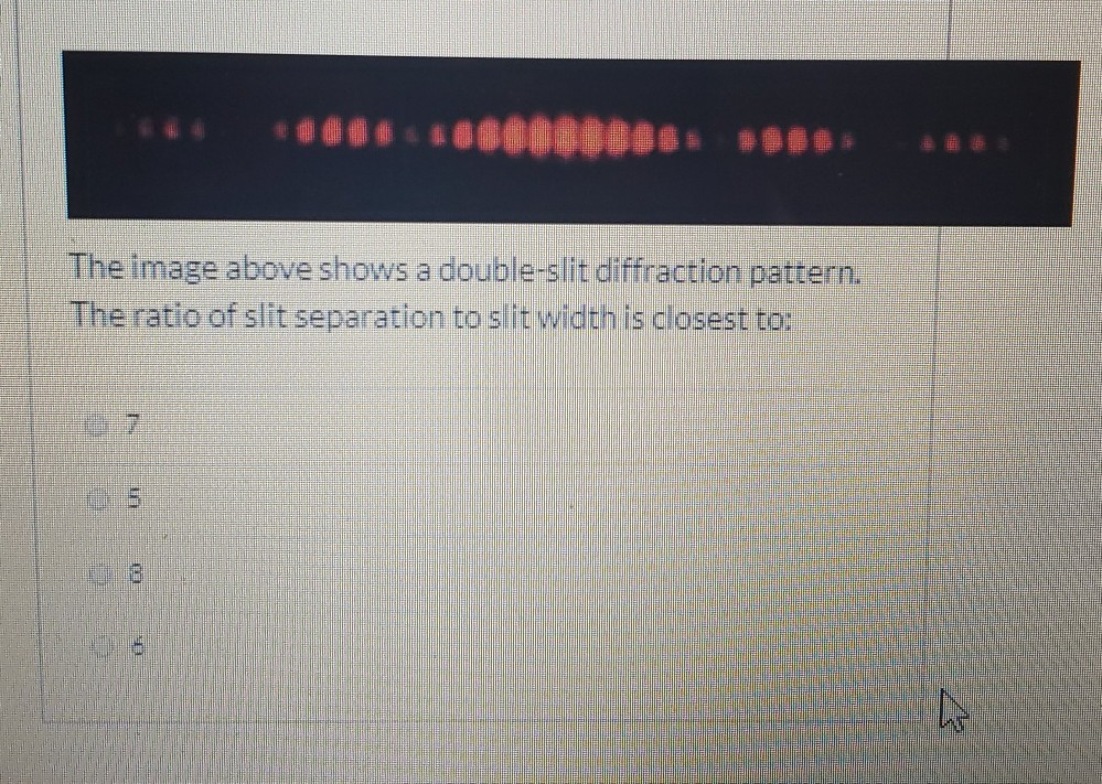 Solved The image above shows a double-slit diffraction | Chegg.com