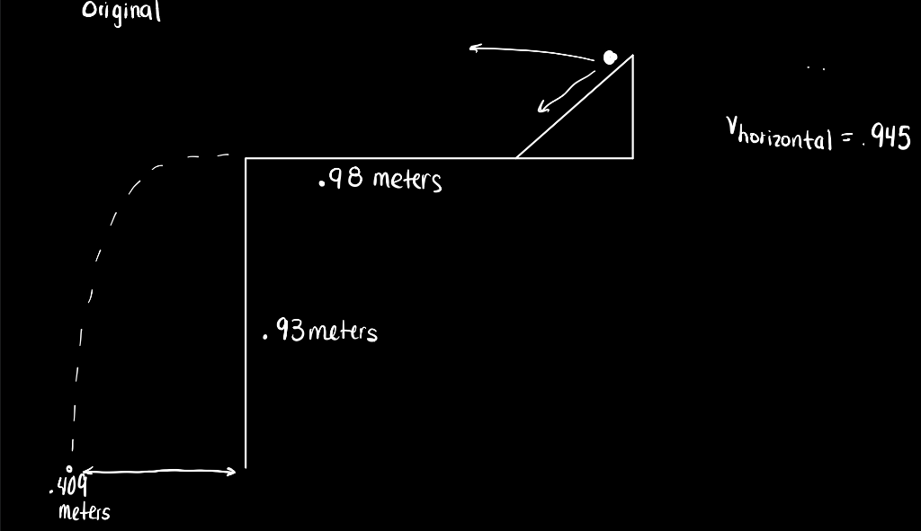 Solved Imagine that we increased the height of the ramp 20m | Chegg.com