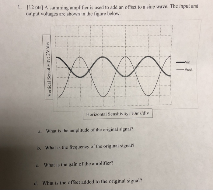 Solved [12 pts] A summing amplifier is used to add an offset | Chegg.com