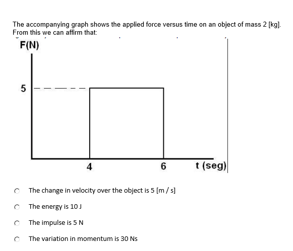 Solved The accompanying graph shows the applied force versus | Chegg.com