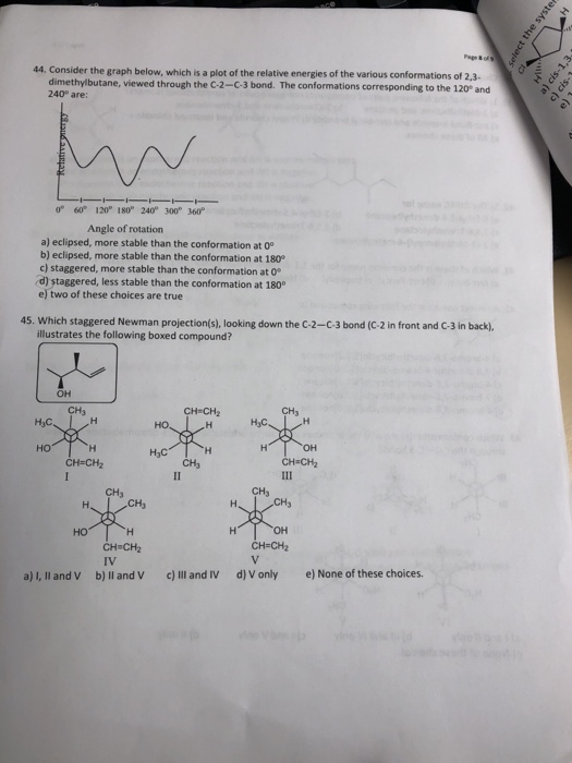 Solved 44. Consider the graph below, which is a plot of the | Chegg.com