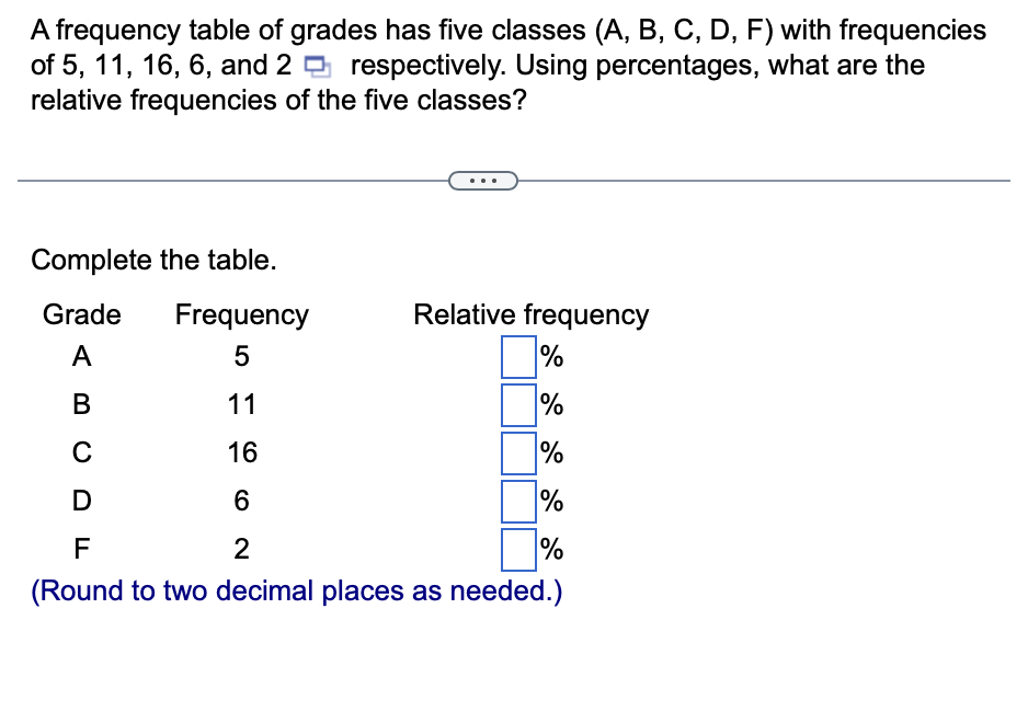 Solved A frequency table of grades has five classes (A, B, | Chegg.com
