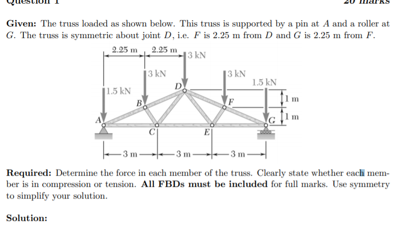 Solved Given The Truss Loaded As Shown Below This Truss Is Chegg