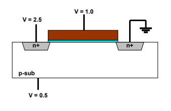 Solved The following figure is cross sectional view of an | Chegg.com