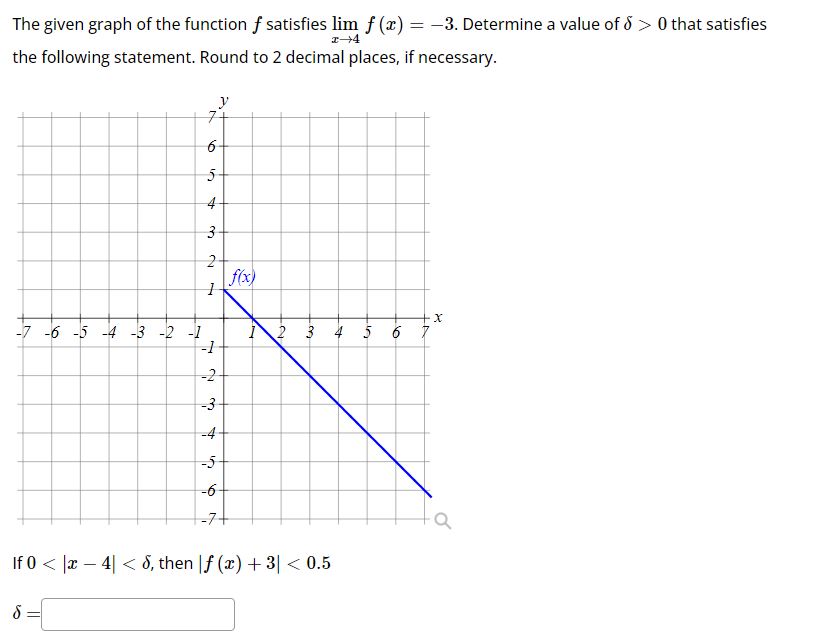 Solved The given graph of the function f ﻿satisfies | Chegg.com