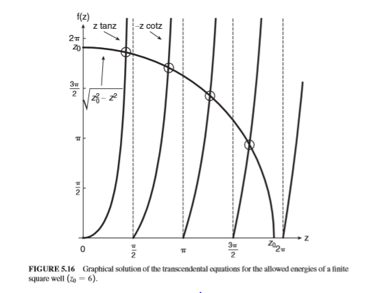 Solved (30 pts) An electron is in a finite square well that | Chegg.com