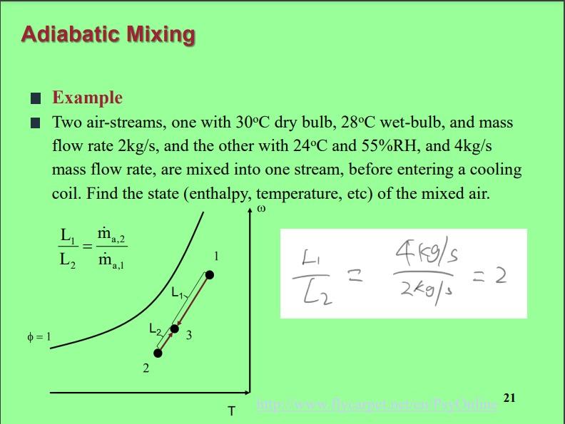 Solved Adiabatic Mixing Example Two air-streams, one with | Chegg.com