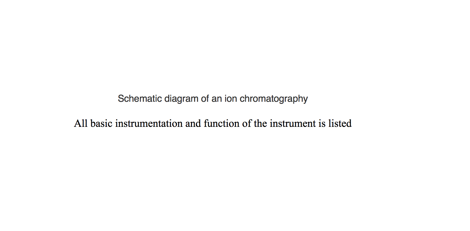 Solved Schematic diagram of an ion chromatography All basic | Chegg.com