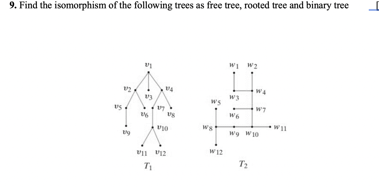 Solved 9. Find the isomorphism of the following trees as | Chegg.com