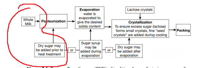 Solved I am making condensed milk from scratch as an | Chegg.com