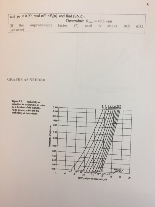 Solved EXAMPLE PROBLEM A civil marine radar mounted on boats | Chegg.com