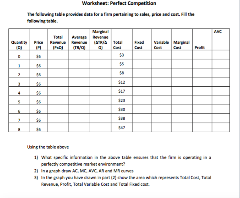 Solved Worksheet: Perfect Competition The following table | Chegg.com