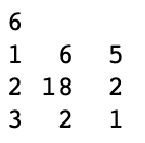 Solved Write Java code implementing the knapsack algorithm | Chegg.com