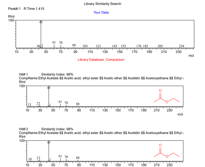 Solved Unknown accelerant identity ( from GC/MS): Ethyl | Chegg.com