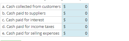 Solved Determining Operating Cash Flows-Direct Method | Chegg.com