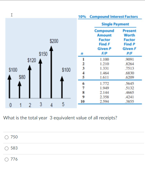 Solved I 10% Compound Interest Factors Single Payment | Chegg.com