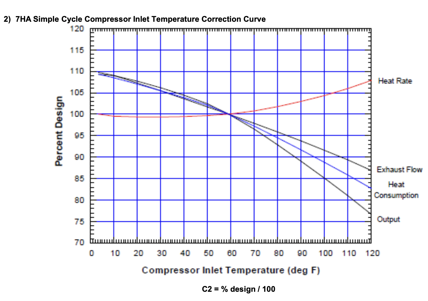 Combustion turbine performance correction curves are | Chegg.com