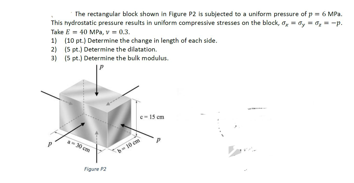 Solved The rectangular block shown in Figure P2 is subjected | Chegg.com
