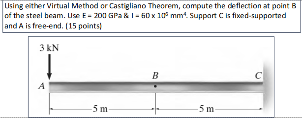 Solved Using either Virtual Method or Castigliano Theorem, | Chegg.com