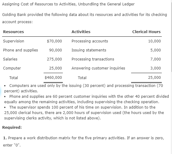 Solved Assigning Cost of Resources to Activities, Unbundling | Chegg.com