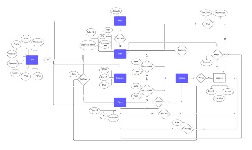 Solved Software Engineering What is the Software | Chegg.com