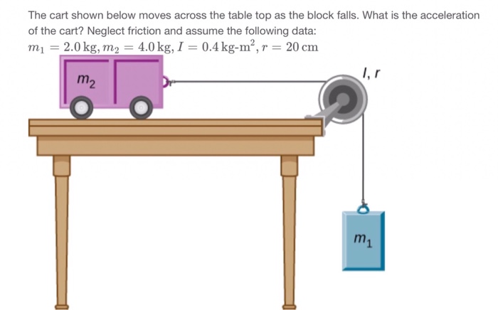 Solved The cart shown below moves across the table top as | Chegg.com