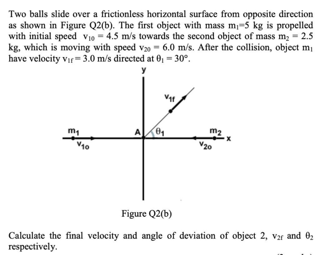 Solved Two balls slide over a frictionless horizontal | Chegg.com