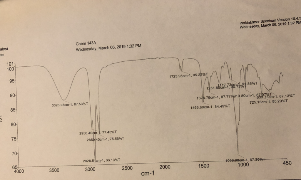 Solved Who can interpret this IR spectrum for me. Thank you | Chegg.com